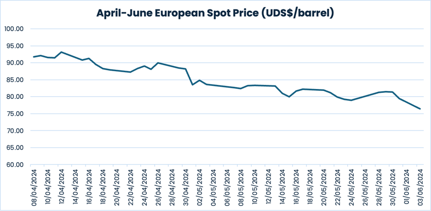 Pump prices - Fuel Industry UK