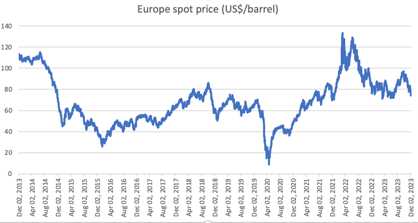 Pump prices - Fuel Industry UK
