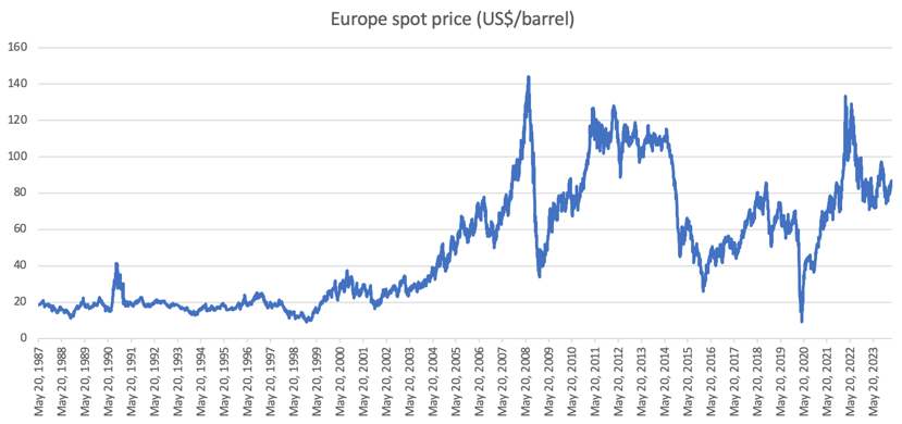Pump prices - Fuel Industry UK