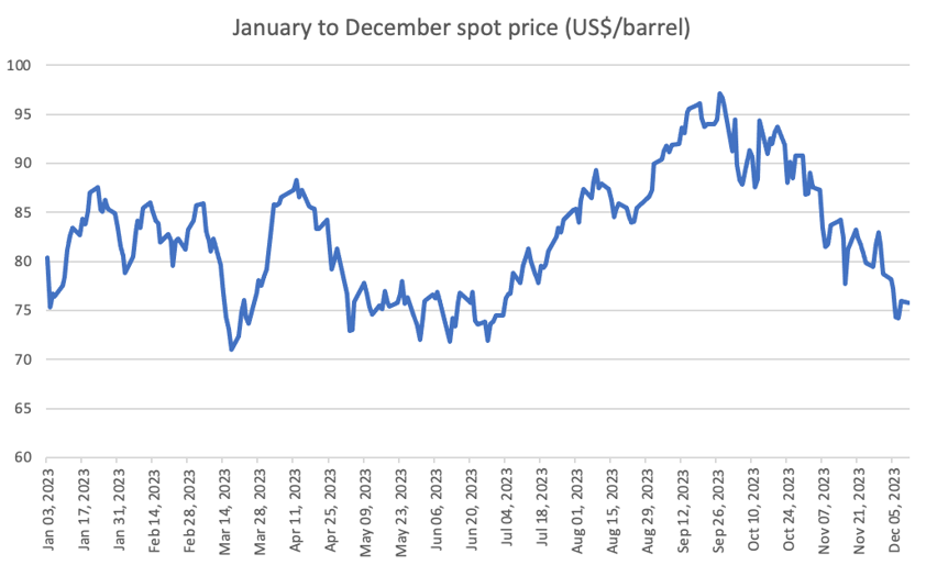 Pump prices - Fuel Industry UK
